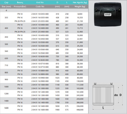 PE Ef Mufta - sarvan group PE (HDPE) Ef (Elektrofuziya)Mufta